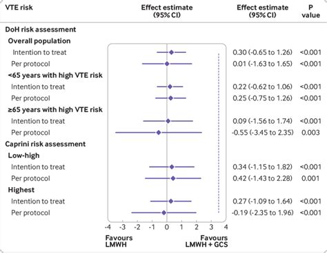 Venous Thromboembolism Vte For Overall Population And Download