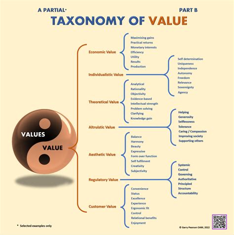 The Science Of ‘worth Your Theory Of Value Artofit