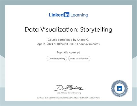 anoop g on linkedin datastorytelling datavisualization
