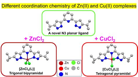 Transition Metal Ii Coordination Chemistry Ligated By A New Coplanar