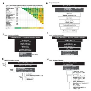Logistic Regression Analyses A Cross Chart Showing The Group Of Download Scientific