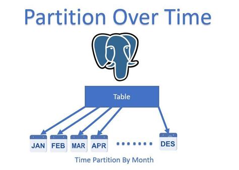 Introduction To Postgresql As A Time Series Database For Iot Riot