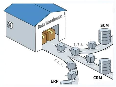 从数据库到数据仓库：数据仓库导论 知乎