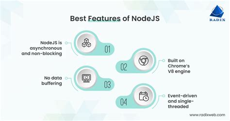 Django Vs Node Js What S The Difference Pros And Cons