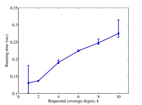 Our Algorithm Can Be Used For Coverage Of Large Areas With Different Download Scientific