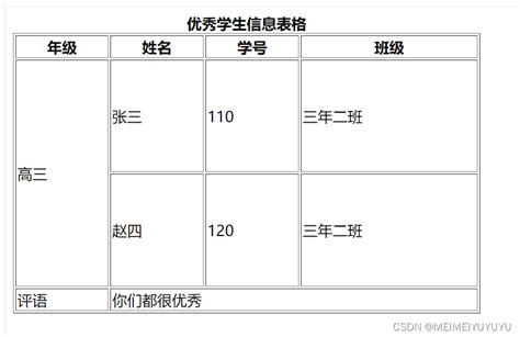 表格操作与数据管理：rowspan与colspan解析 Csdn博客