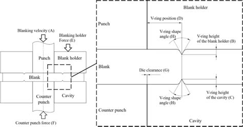 Fine Blanking Process Parameters Download Scientific Diagram