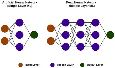 what is machine learning artificial neural networks and deep learning—examples of practical