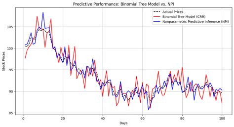 Forecasting The Future A Comprehensive Guide To Moving Averages In
