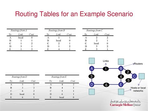 Distributed Systems Cs Ppt Download Distributed Systems Cs Ppt Download