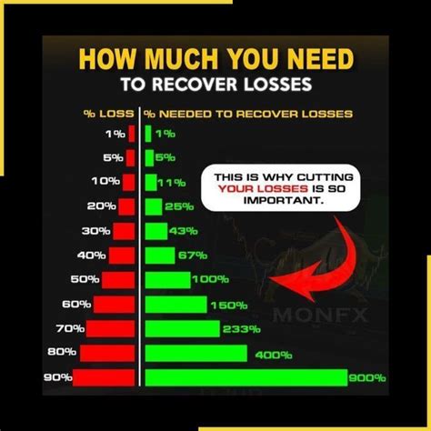 How To Analyze Stocks Fundamental Vs Technical Analysis Artofit