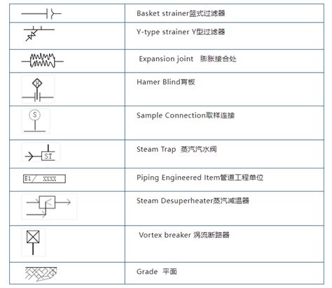 仪表管道阀门等化工工艺流程图的设计及画法超多干货 行业新闻 广州江云在线测控技术有限公司
