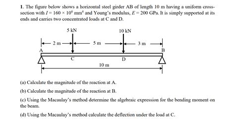 Solved 1 The Figure Below Shows A Horizontal Steel Girder