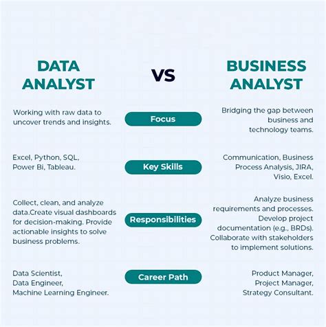 Dataanalyst Businessanalyst Datascience Linkedin Projectmanager Rohit Ajin
