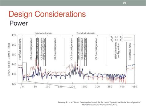 Ppt Partial Reconfiguration Using Fpgas Architecture Powerpoint Presentation Id2044398