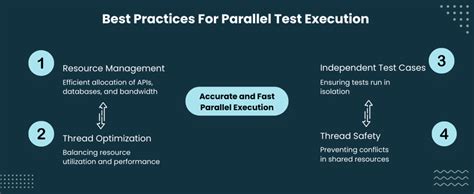 Executing Parallel Test Sessions With Testng And Selenium Webdriver