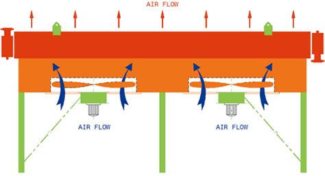 Ache Forceddraft P C Mckenzie Company