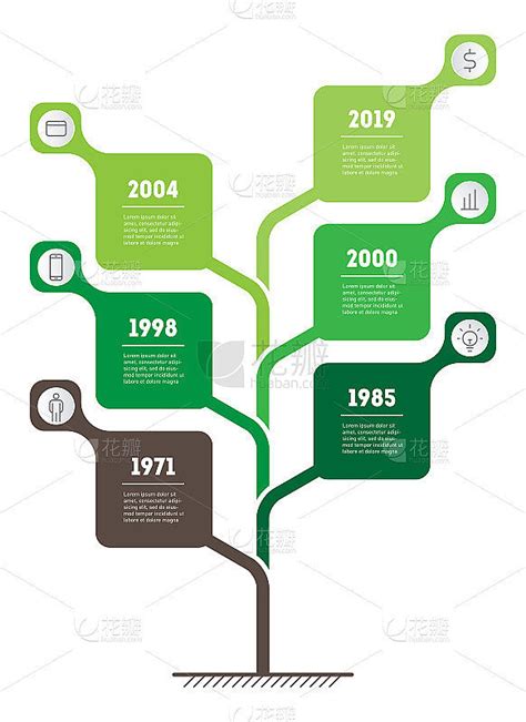 垂直时间轴信息图。生态事业的发展与成长。社会趋势时间线和绿色趋势图。6个选项，部分或步骤的商业演示概