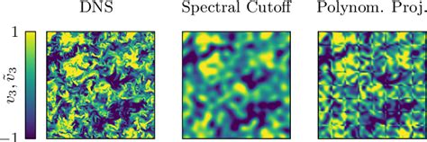 Figure 3 From Deep Reinforcement Learning For Turbulence Modeling In