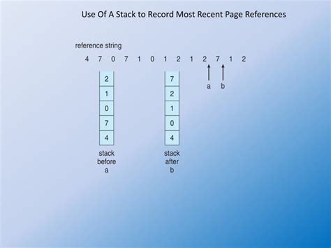 Operating System 40 Lru Algorithm Pptx