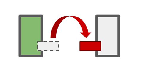 Bypassing The User Specific Restrictions We Created For Cloud Vms By