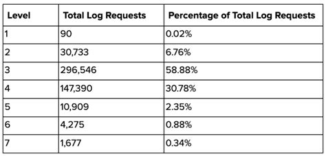 what is seo log file analysis a beginner s guide
