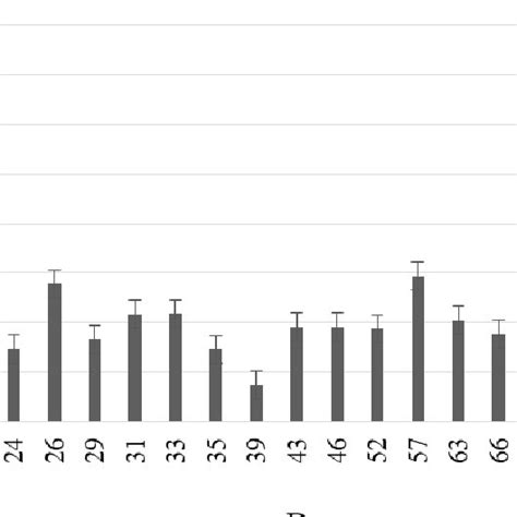 Structural Proteins Of The Basolateral Membrane Of The Jejunum Download Scientific Diagram
