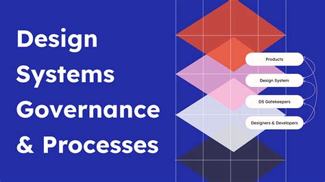 George Design System