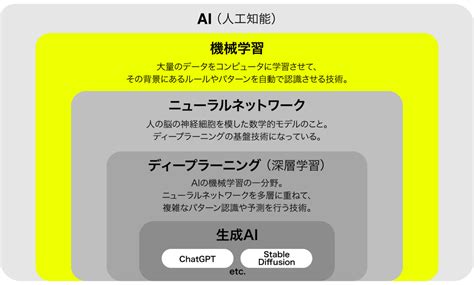【用語解説】機械学習とは？学べる大学の学部・学科も紹介 データサイエンス百景