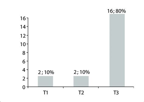 Results From Fecal Calprotectin Testing Among Patients With Irritable