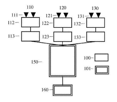Fault Tolerant Method And Device For Controlling An Autonomous Technical System Based On A