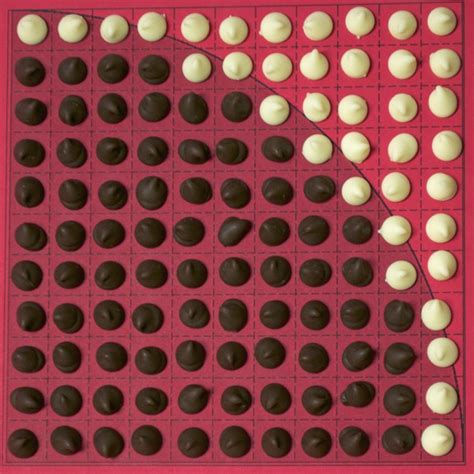 Using Chocolate To Teach Calculus Adafruit Industries Makers Hackers Artists Designers