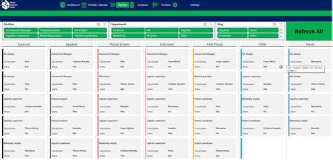 Recruitment Pipeline Excel Template Weekly Calendar And Tracker Etsy