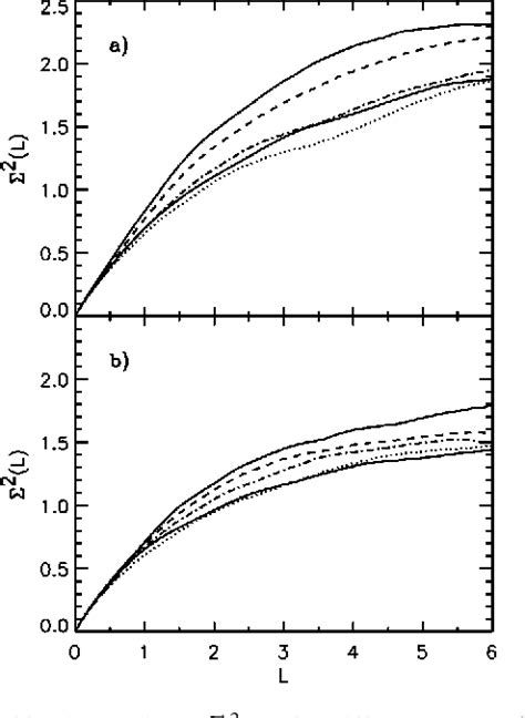 Figure 3 From Transition From Gaussian Orthogonal To Gaussian Unitary