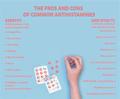 How Long Does It Take Antihistamine Tablets To Work At Daniel Gilmore Blog