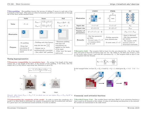 Deep Learning Cnn Cheat Sheet Globalsqa
