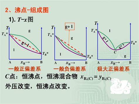 相律与相图word文档在线阅读与下载无忧文档