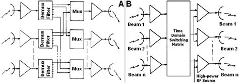 Block Diagram Of Sdmafdma And Sdmassfdma‐sdmasstdma Courtesy Of