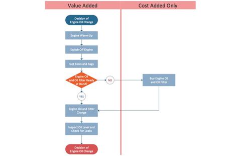 31 Example Of Deployment Flowchart ShirelleTyr
