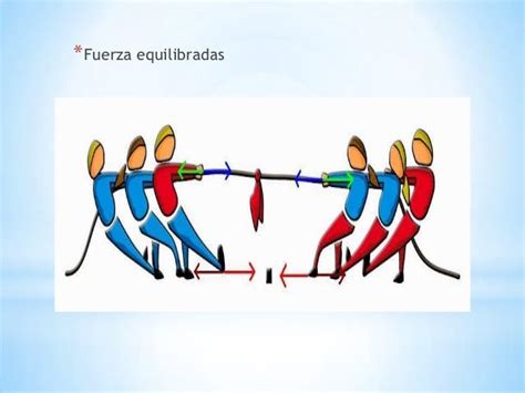 Fuerzas Equilibradas Y No Equilibradas