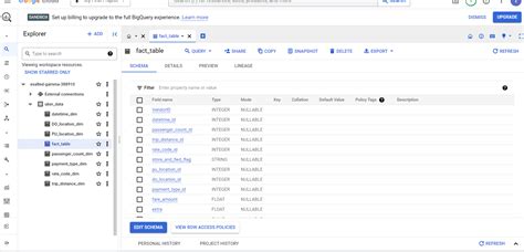 GitHub Liltims ETL Data Pipeline With PostgresDB Mage Bigquery And Lockerstudio