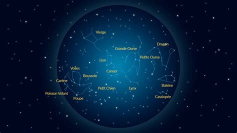 Étoile Sirius Constellation De Sirius Position De Létoile Sirius