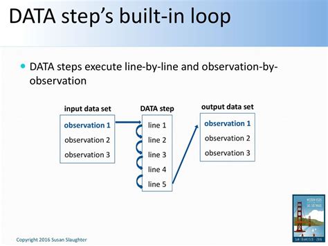 Introduction To Data Step Programming Sas Basics Ii Ppt Download