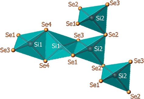 Local Atomic Coordination Of Si And Se Atoms In The Crystal Structure