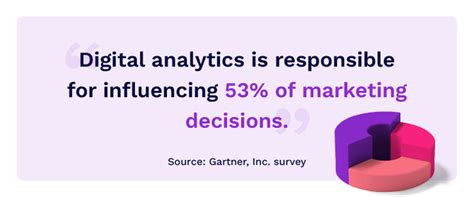 How Can Organizations Best Integrate Digital Analytics AdClicks