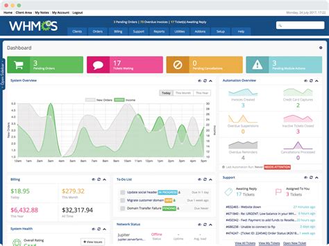 Best Web Hosting Automation And Billing Platform Whmcs Cyberfeeder