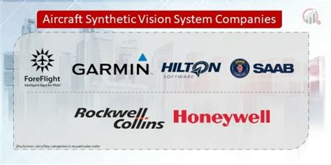 Aircraft Synthetic Vision System Companies Market Research Future