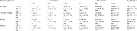 the number of nat pairs genes showing concordant and discordant