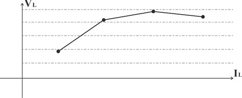 What Is The Difference Between Line Regulation And Load Regulation At