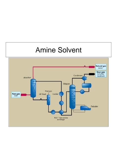 Solution Amine Solvent Studypool